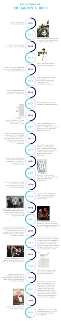 Beck Institute | Dr. Aaron T. Beck: His Life and Achievements - Beck ...